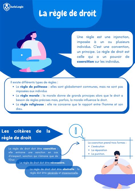 Les Meilleures Fiches D Introduction Au Droit 2023