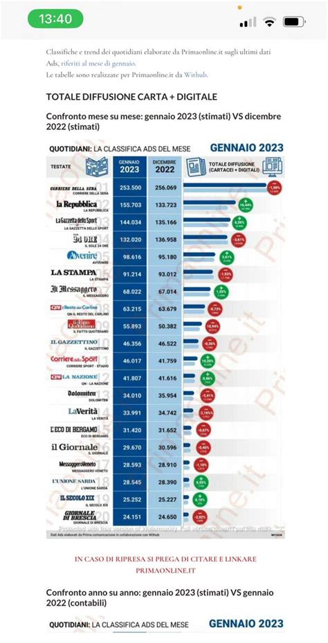 Marco Lillo On Twitter Sta Girando Questa Classifica Primaonline