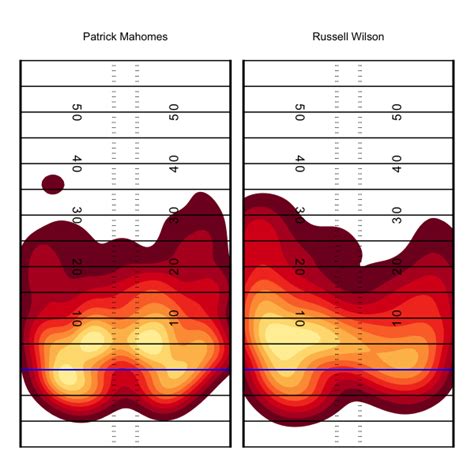 The Mockup Blog Heatmaps In Ggplot Images Images And Photos Finder