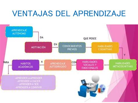 Aprendizaje Autonomo Ppt