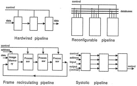 different types of parallel image processing architectures download scientific diagram