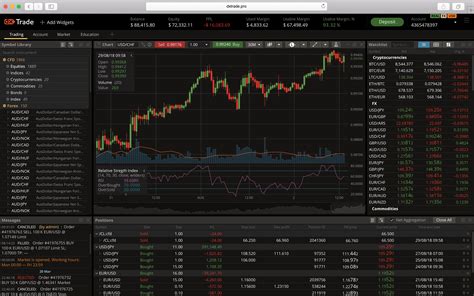 Forex Trading Platforms Homecare