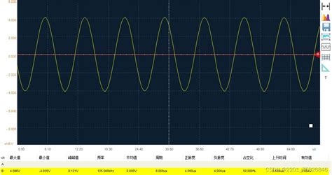 fpga 信号发生器 使用matlab生成波形数据 正弦波、锯齿波、三角波、方波 作为rom ip核的输入，按键消抖后控制系统的输出波形 csdn博客