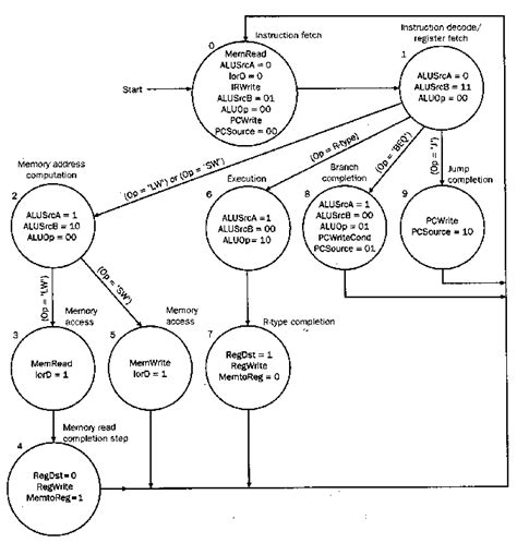 organization of computer systems processor and datapath