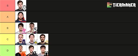 Lec Spring Support Tierlist Tier List Community Rankings Tiermaker