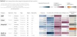 Tables In Tableau Jazzing It Up With A Purpose Part Interworks