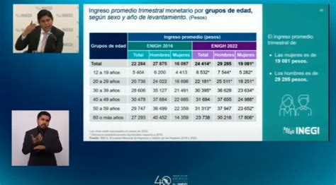 Presenta INEGI Resultados De La Encuesta Nacional De Ingresos Y Gastos