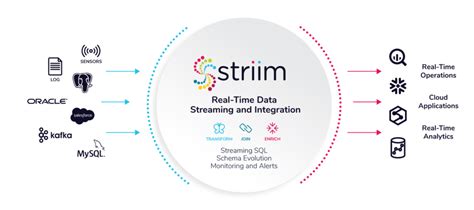 The Data Replication Strategies You Need To Know Striim