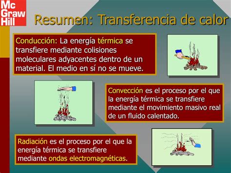 PPT Capítulo 18 Transferencia de calor PowerPoint Presentation free