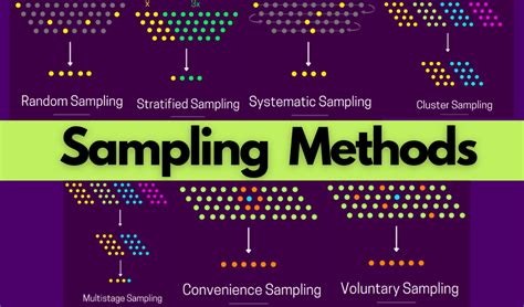8 types of sampling techniques understanding sampling methods visuals… by prakhar mishra