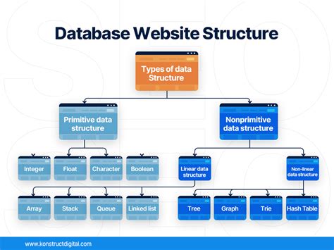 How To Create An Seo Friendly Site Structure