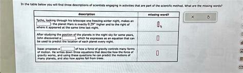 Solved In The Table Below You Will Find Three Descriptions Of
