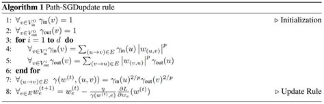 path sgd path normalized optimization in deep neural networks