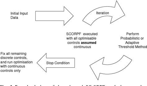 figure 1 from proposed shunt rounding technique for large scale security constrained loss