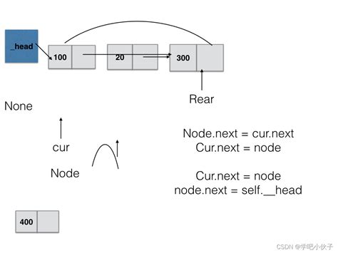 python中链表 栈 队列的创建与相关操作 链表形式实现队列python csdn博客