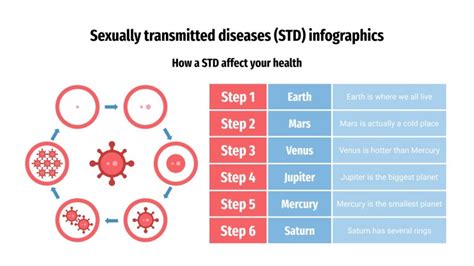 Infograf A De Enfermedades De Transmisi N Sexual Ets