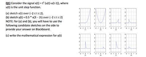 solved 01 consider the signal x t t2 u t u t 1 where