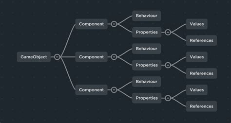 Script Communication In Unity Using Getcomponent By Gert Coppens Nerd For Tech Medium