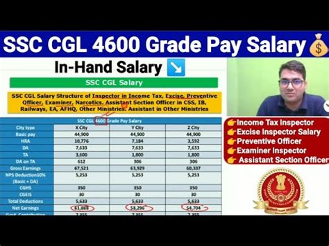 Ssc Cgl Grade Pay Salary Ssc Cgl Salary Ssc Cgl Gp Post