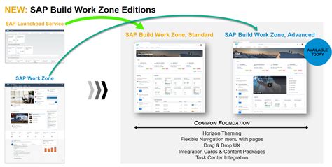 Everything You Need To Know About SAP Build Work Z SAP Community