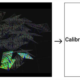 Pdf Optimising The Selection Of Samples For Robust Lidar Camera
