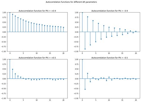 time series data analysis in python laptrinhx