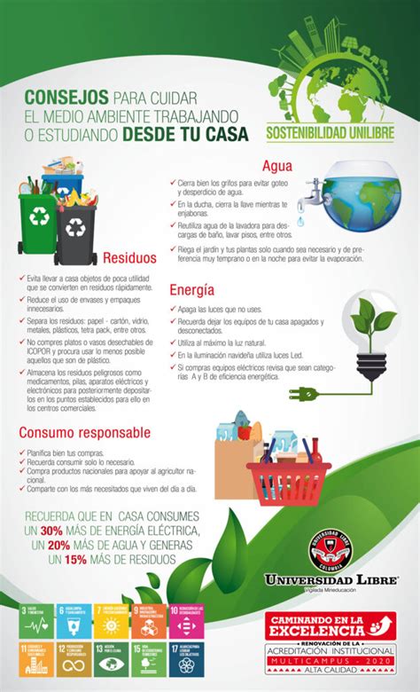 Opiniones De C Mo Cuidar El Medio Ambiente Incluye V Deo