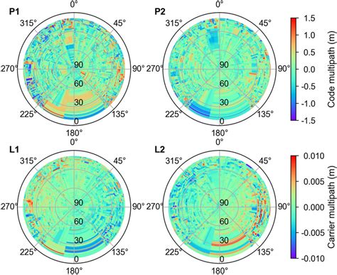 visualization of xgb based multipath models for station cucc on doy 251 download scientific