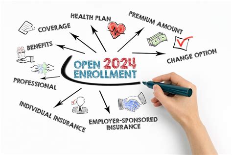 Open Enrollment 2024 All You Need To Know Neo Financial Post