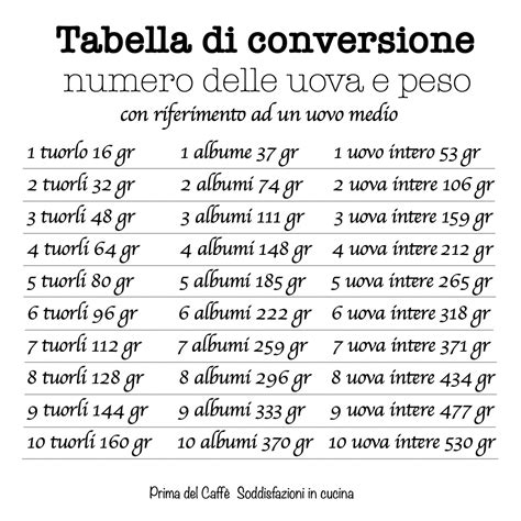 TABELLA DI CONVERSIONE numero delle uova e peso Prima del Caffè