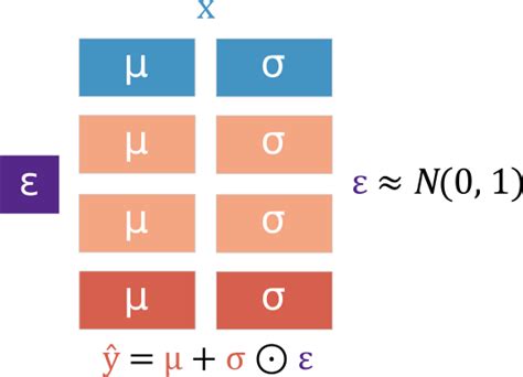 Enhancing Deep Learning With Bayesian Inference