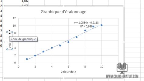 Découvrir 60 imagen courbe d étalonnage formule fr thptnganamst edu vn