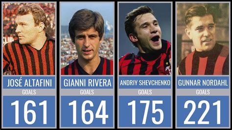 Ac Milan All Time Top Goal Scorers Youtube