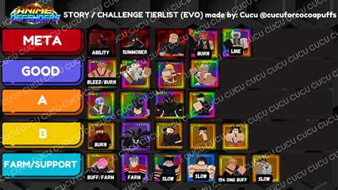 Anime Defenders Units Tier List UPDATE 5 5 Best Mythic Units