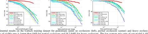 figure 13 from partial occlusion handling in pedestrian detection with a deep model semantic