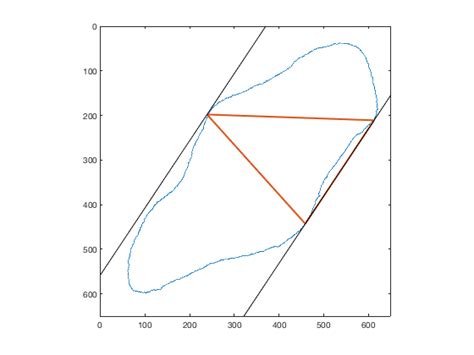 feret diameters and antipodal vertices steve on image processing with matlab matlab and simulink
