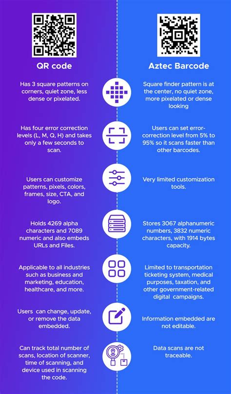 Aztec Barcode Vs QR Code Why QR Codes Are The Best Pick QR TIGER