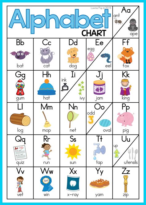Free Alphabet Chart With Pictures
