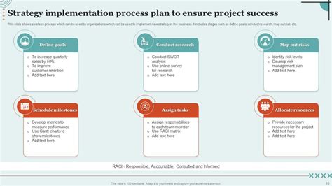 implementation process plan powerpoint ppt template bundles ppt presentation