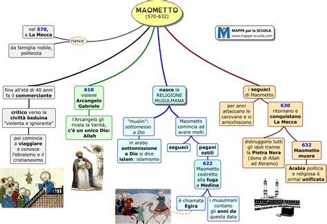 Mappe Per La Scuola MAOMETTO E ISLAM