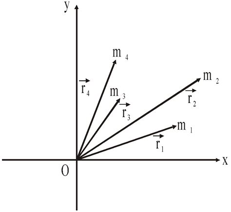 system of particles and rotational motion class 11 physics notes for jee neet pdf download