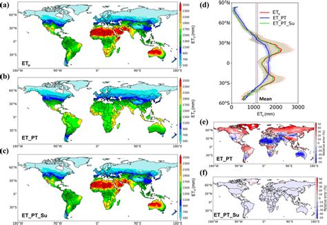 comparison of reference evapotranspiration using different methods download scientific diagram