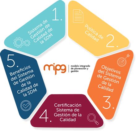 Arriba Imagen Modelo Sistema De Gestion De Calidad Abzlocal Mx