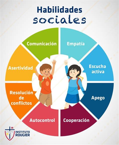 Habilidades Sociales En Habilidades Sociales Habilidades