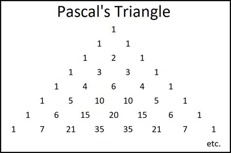 pascal s triangle