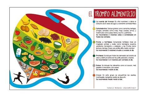 Trompo Alimenticio On Behance Healthy Junk Food Junk Food Bricolage
