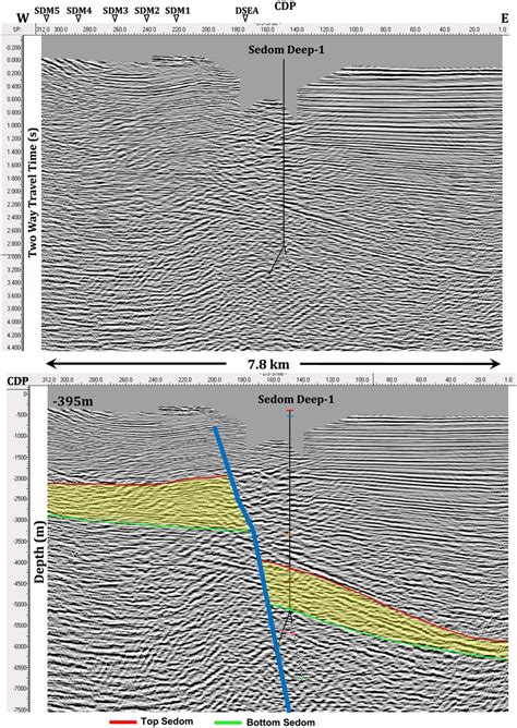 Time Migrated Cross Section Of Line DS3766 Upper And Its Depth