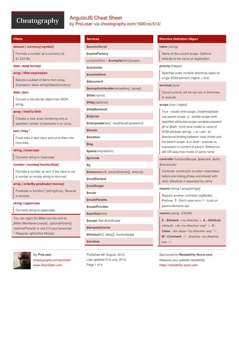 angularjs cheat sheet by proloser 4 pages programming angularjs javascript beginner