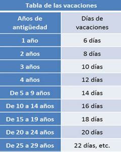 Tabla De Vacaciones En Mexico