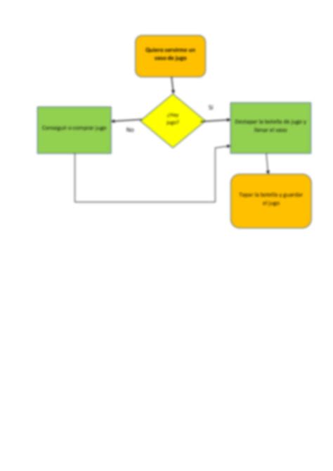 SOLUTION Repaso Algoritmos Y Diagramas De Flujo Studypool